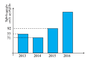 მათემატიკა, მათემატიკა
